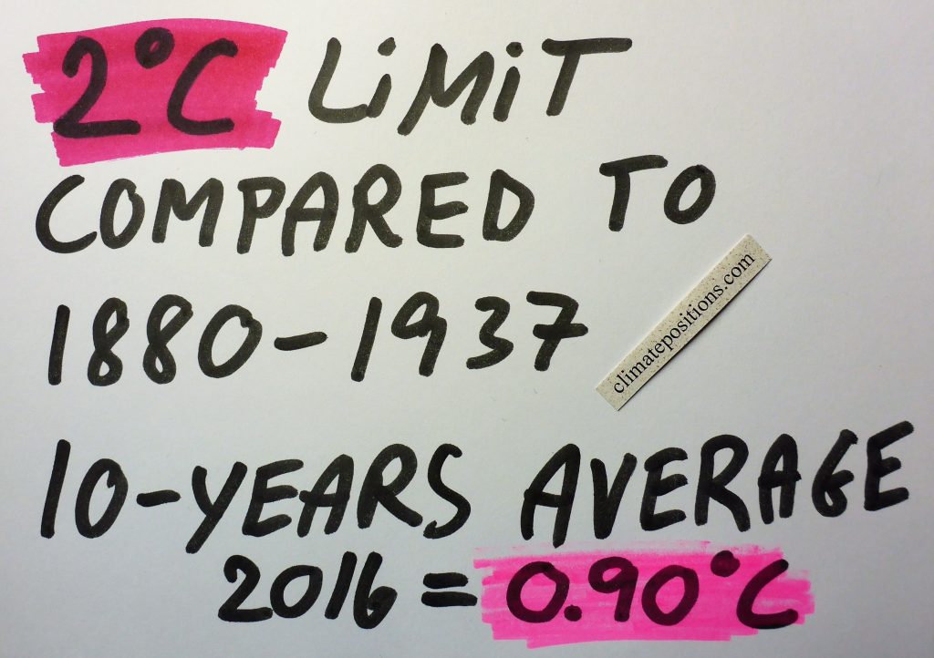 2C Limit and baseline | ClimatePositions