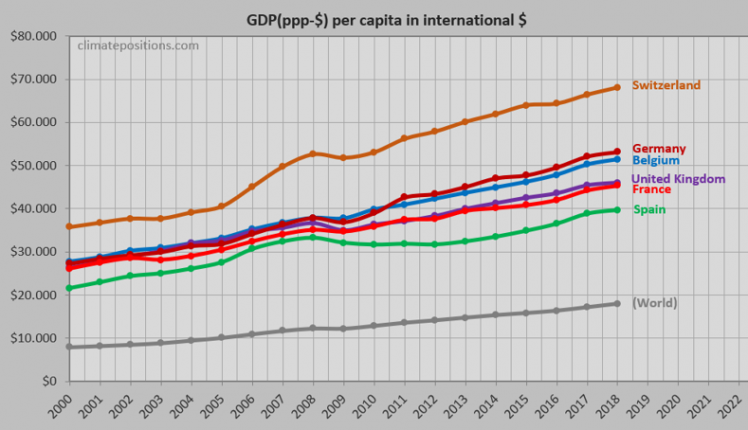 France – per capita Fossil CO2 Emissions and Climate Debt ...